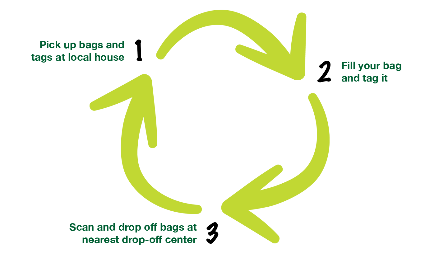 Recycling Programs - Ronald McDonald House Charities of Maine